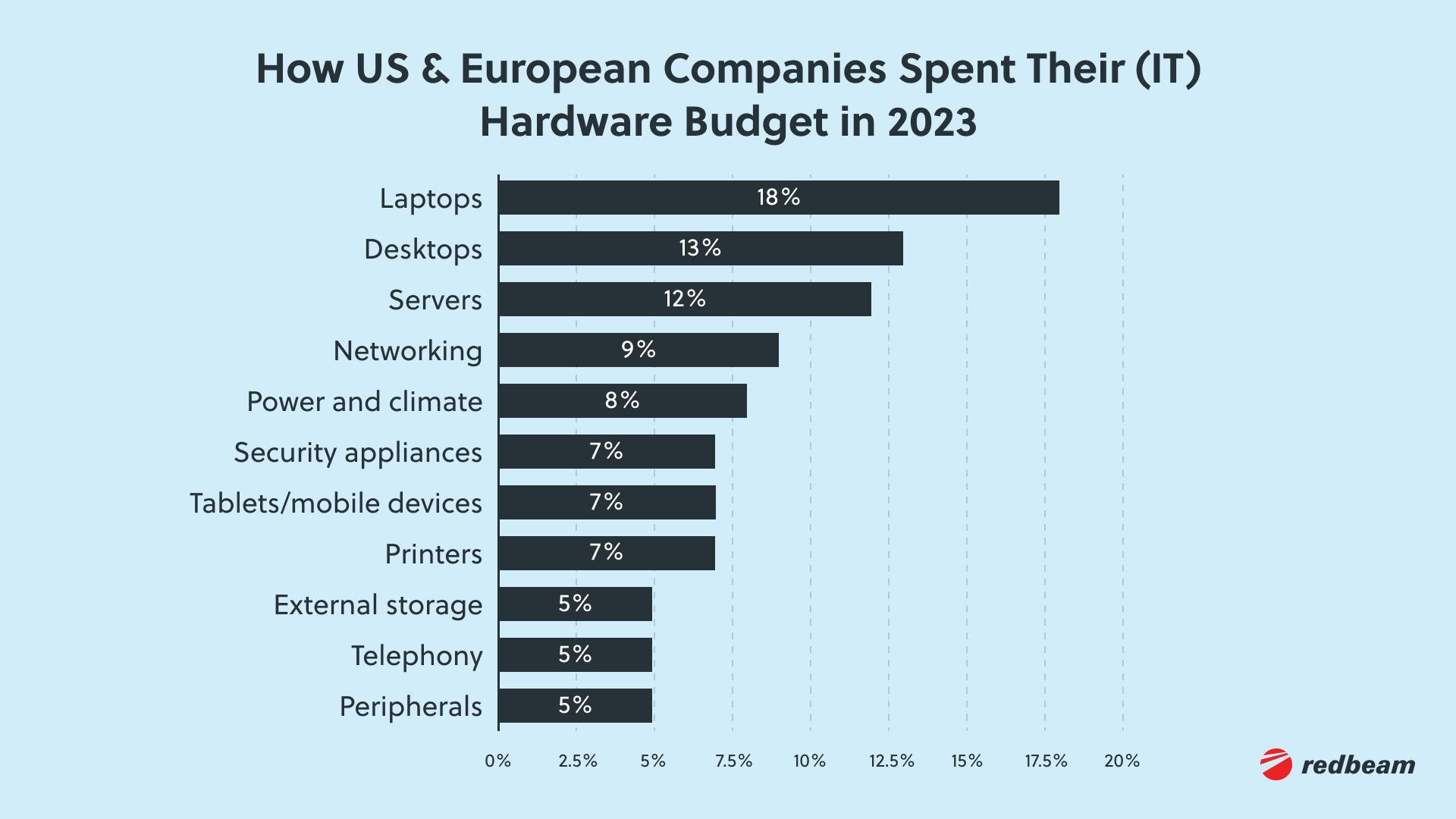 Hardware Procurement 2024: Key Strategies